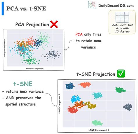 Model Compression A Critical Step Towards Efficient Machine Learning