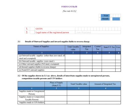 Know About ITC Reversal Under GST CGST SGST Rules