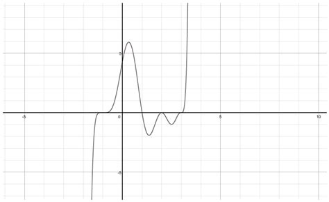 Scholars On Mayhew Building Quadratics And Revisiting Polynomials