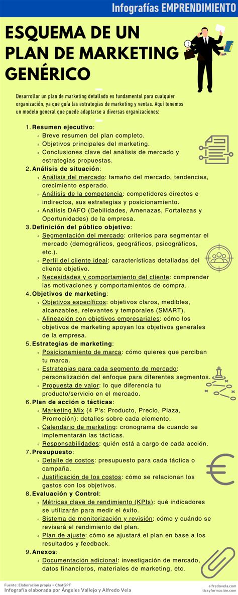 65 Ideas De Ventas En 2025 Educación De Negocios Consejos De