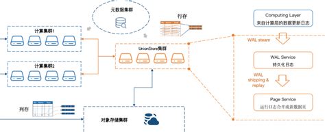 数据库 Hashdata：大数据时代的 追光者” Hashdata官方技术专栏 Segmentfault 思否