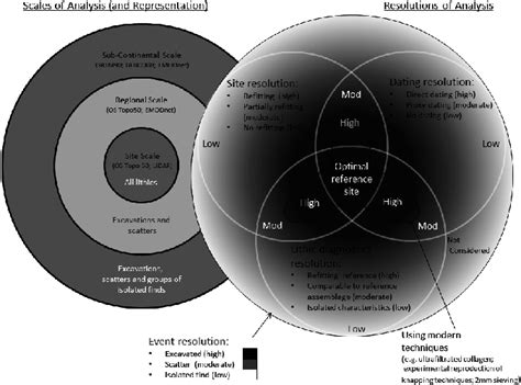 Scales Of Analysis Used By Geographers At Edith Mitchell Blog