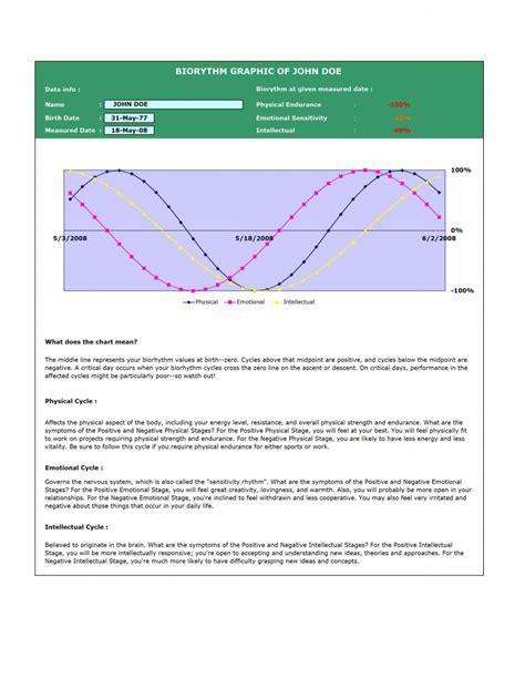 Biorythm Chart Officetemplatesnet Biorythm Chart Officetemplatesnet