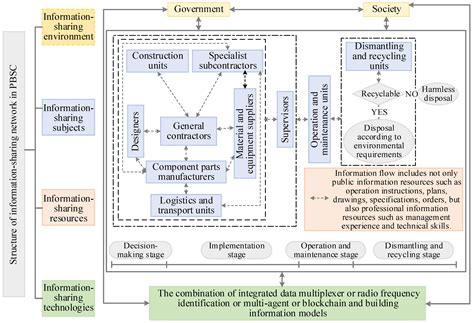 Sustainability Free Full Text Research On Evolutionary Game And Simulation Of Information