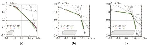 Elastic Critical Buckling Coefficients For Skew Plates Of Steel Structures Under Biaxial Normal