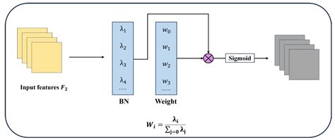 Residual Transformer Yolo For Detecting Multi Scale Crowded Pedestrian