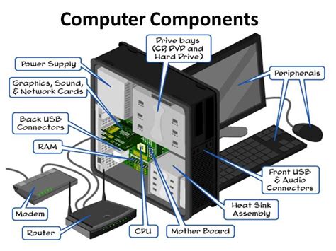 The Essential Guide To Understanding Computer Hardware Parts A Comprehensive Diagram