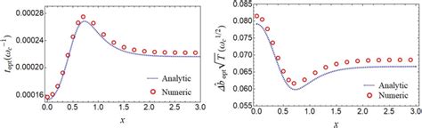 initial oats with n 20 000 qubits under even odd bosonic dephasing