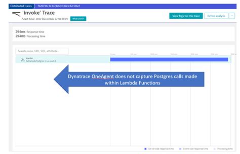 Opentelemetry Layer For Aws Lambda Functions Nodejs Unlearn Cloud