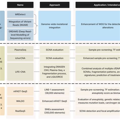 Overview Of Untargeted Assays For Circulating Tumor Dna Ctdna