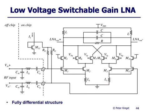 Rf Design For Nano Scale Cmos Technologies Researchers Junhua Shen Ajay Balankutty Research Shih