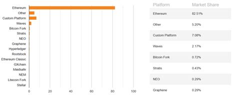 How To Create Own Blockchain Network Using Ethereum Merehead
