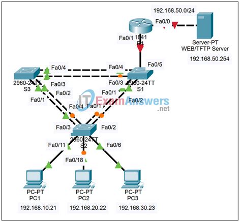 Packet Tracer Troubleshooting Inter VLAN Routing Answers