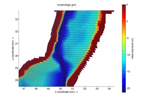 A Fragment Of The Computational Grid Download Scientific Diagram