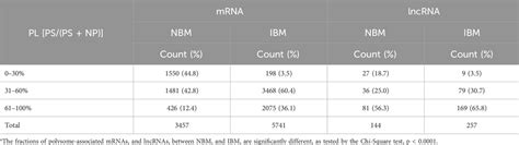 Frontiers Identification Of Long Noncoding Rnas Lncrnas And Co