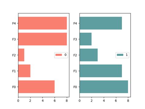 63 Bar Plot — Python Seekho