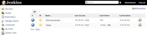 Mastering Aws Codedeploy With Jenkins And Puppet Allcloud