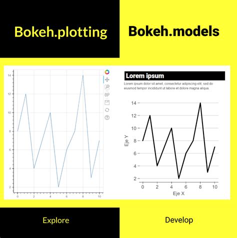 Graficación Y Visualización De Datos Con Bokeh Basic Plotting And Data Visualization With