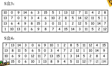 Des加密算法实现 知乎