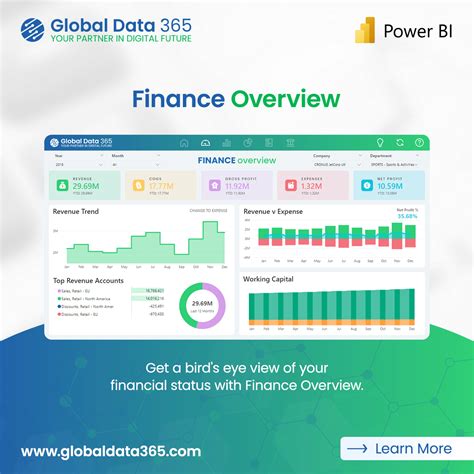 Finance Dashboard Power Bi Sample