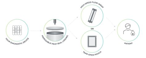 Designed For Diagnostics Paxxus