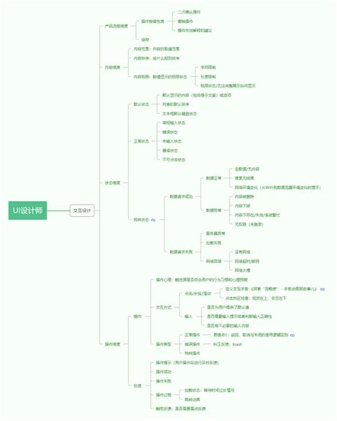 交互设计框架图 花瓣网
