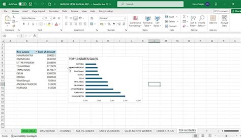 sales data cleaning data analysis visualization and excel dashboard