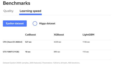 Github Moindalvsgradientboostingalgorithmsfromscratch 4 Boosting Algorithms You Should