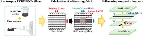 Figure 1 From Electrospun Polyvinylidene Fluoride Piezoelectric Fiber