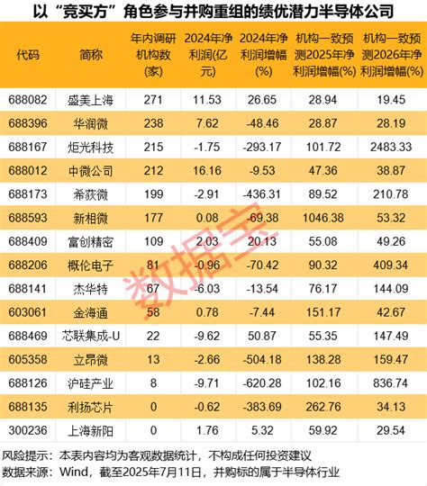 产业链强势跃升！半导体并购浪潮来袭，15只绩优潜力股曝光 并购重组 新浪财经 新浪网