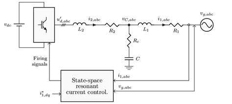 1 Grid Tied Vsc With Lcl Filter And Grid Side Current Controller Download Scientific Diagram