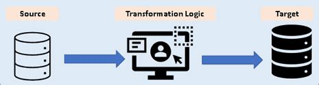 What Is ETL Testing ETL Types And Testing Process