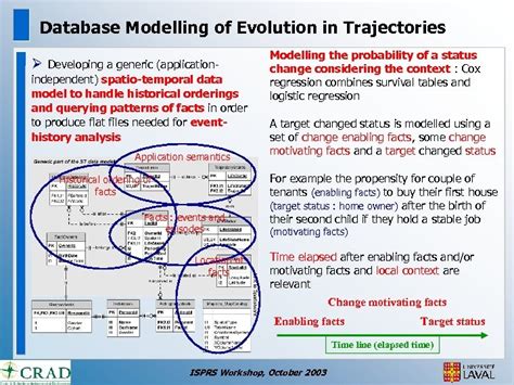 A Spatio Temporal Query Interface For Analysing Individual Biographies