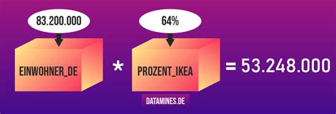 Python Variablen Wie Man Mit Unterschiedlichen Daten Umgeht