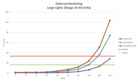 Deferred Vs Forward Rendering With Directx 113d Game Engine Programming
