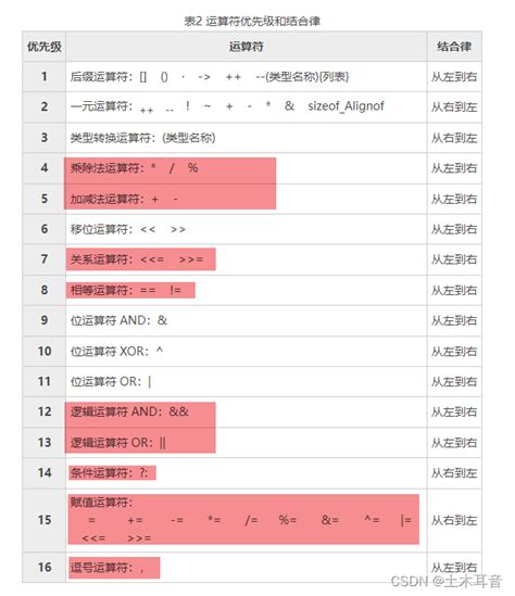 【学习练习代码c语言】 怎么用标识符表示班级和班级人数c语言 csdn博客
