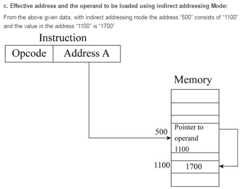 solved consider a 16 bit processor in which the following appears