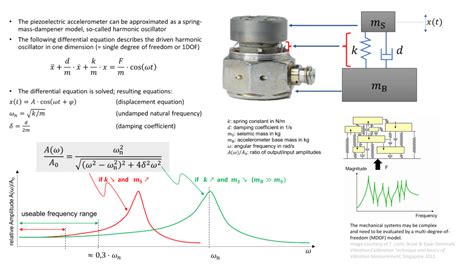 Calibration Of A Piezoelectric Accelerometer By Comparison To A Reference Transducer