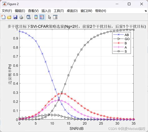 雷达探测项目仿真代码（matlab代码实现）圆锥扫描雷达代码 Csdn博客