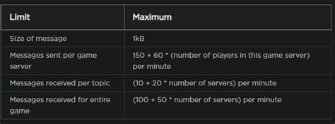 How To Create A Cross Server Invite Without Hitting The