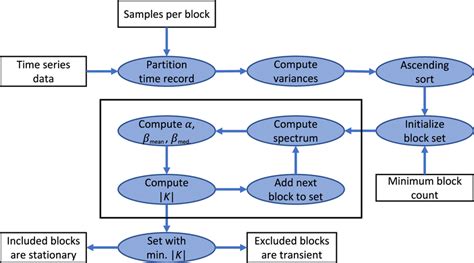 algorithm flow chart for classifying transient events download