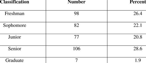 Academic Classification Of All Subjects Download Table