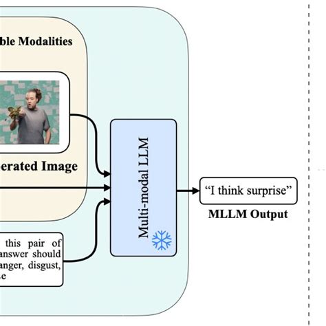 Emotion Recognition System The Text To Image Model Translates Input