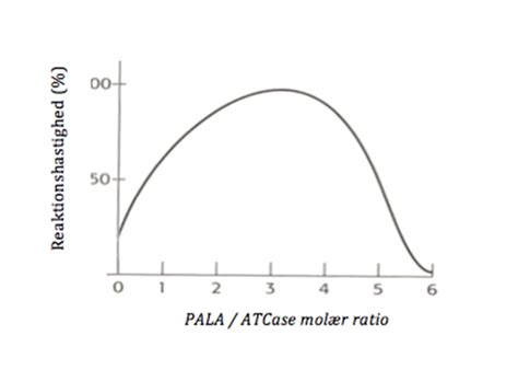 solved stimulation of atcase activity can be observed under