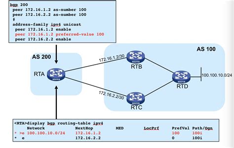 h3cse路由 bgp路由控制（一） h3c bgp preference csdn博客