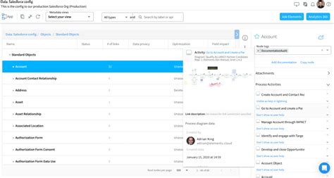 How To Master Org Dependencies In Salesforce Elements Cloud