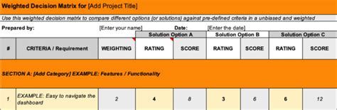 Introduction To Weighted Decision Matrix Help Make The Right Decision