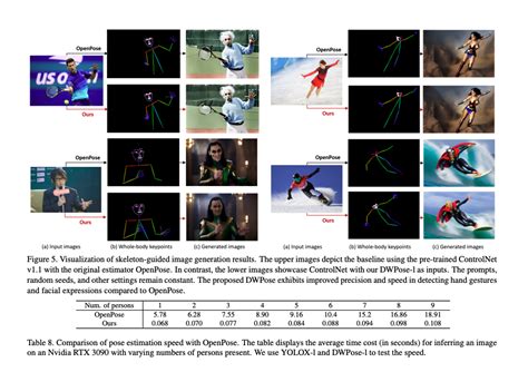 [논문] Effective Whole Body Pose Estimation With Two Stages Distillation Dwpose