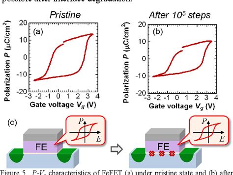 Figure 1 From Robustness To Device Degradation In Silicon Fefet Based Reservoir Computing