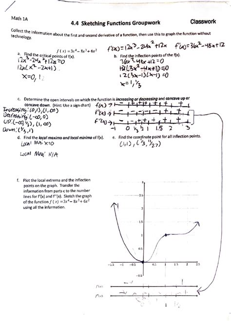 mat 1a 4 4 sketching functions math 1a 4 sketching functions groupwork classwork collect the